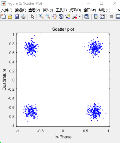 Matlab笔记——AWGN函数详解与实例——AWGN加性高斯白噪声+QPSK调制_matlab awg 函数-CSDN博客