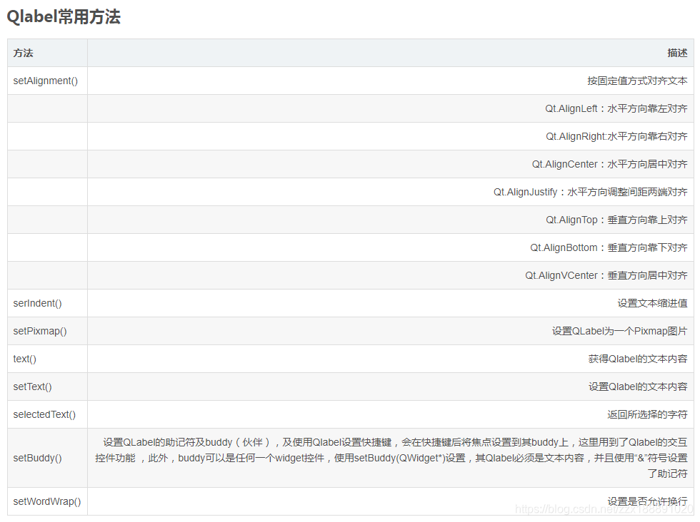 【qtdesigner】课时30qlabel控件的基本用法【pyqt5qtdesigner模式】qt Designer Label 方法 Csdn博客