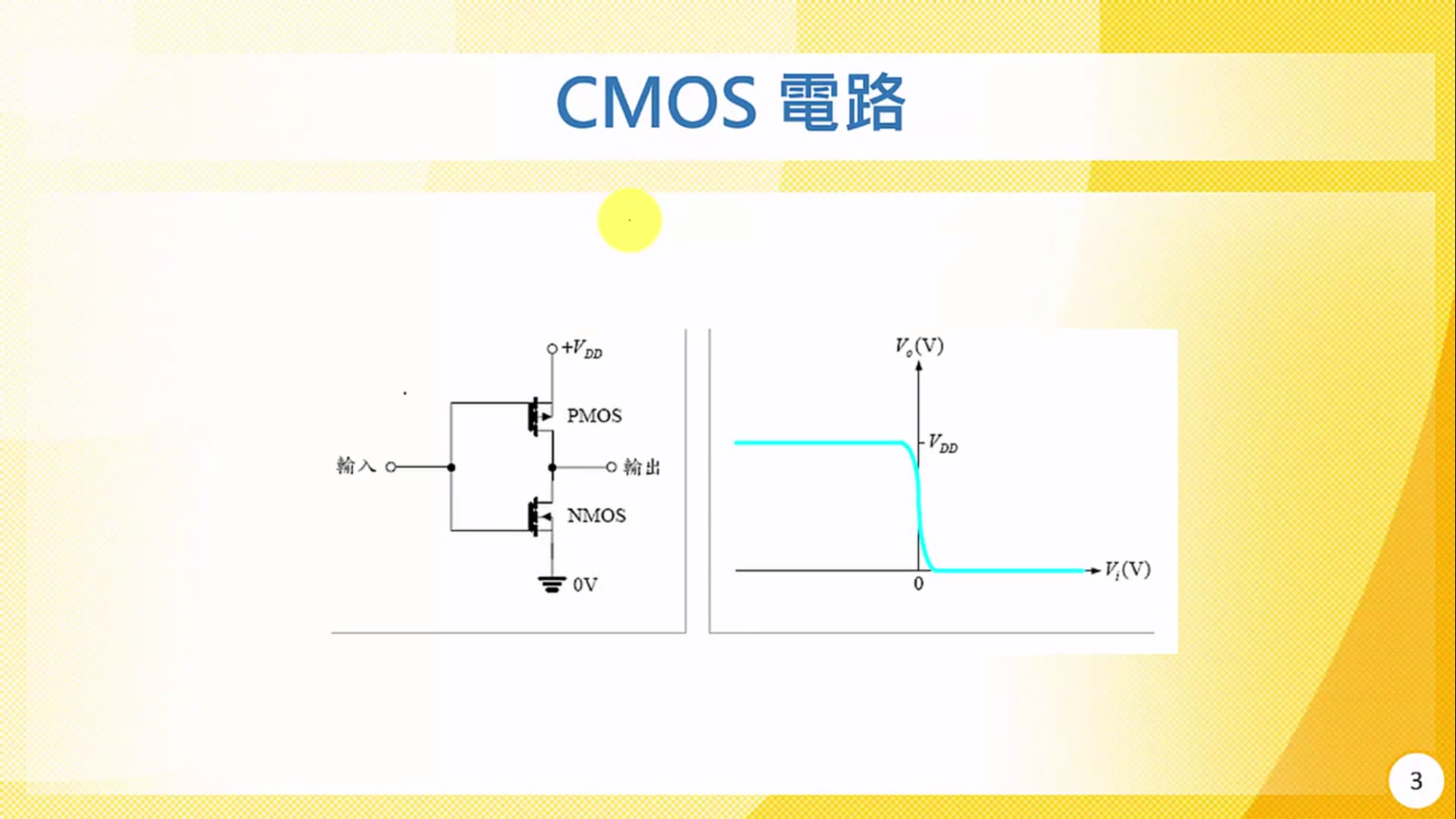 4. 蔡政宏 - TMS320X2812晶片介绍-CSDN博客