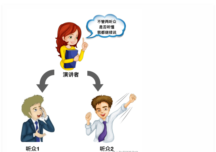 Mysql 组复制mgr 以及常用复制技术介绍mysql Mgr使用binllog复制吗 Csdn博客