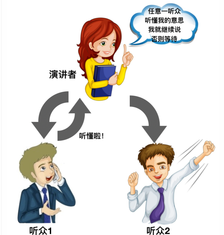 Mysql 组复制mgr 以及常用复制技术介绍mysql Mgr使用binllog复制吗 Csdn博客