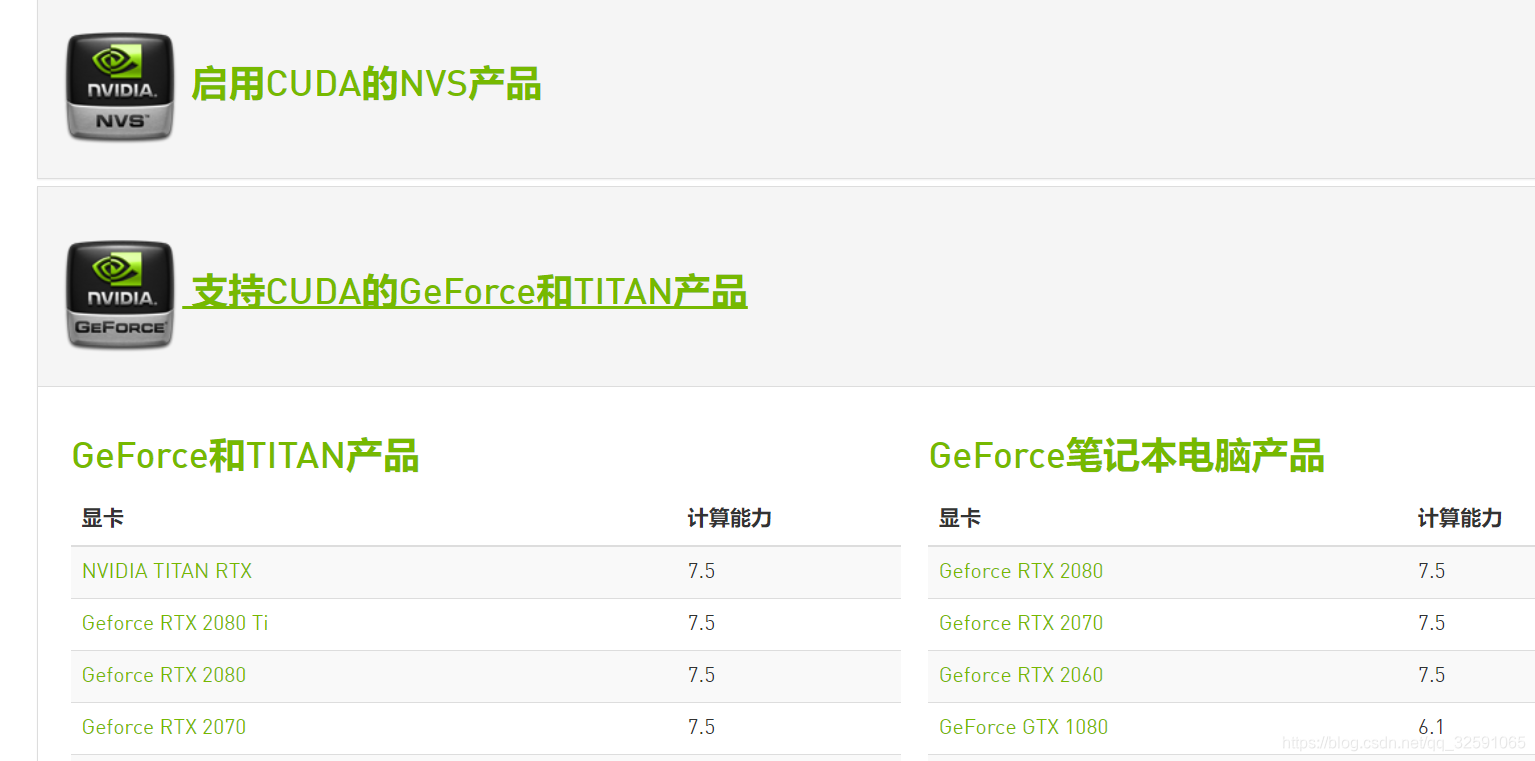 显卡是否支持gpu,cuda和cudnn匹配问题xianka Cuda和cudnn Peidui Csdn博客