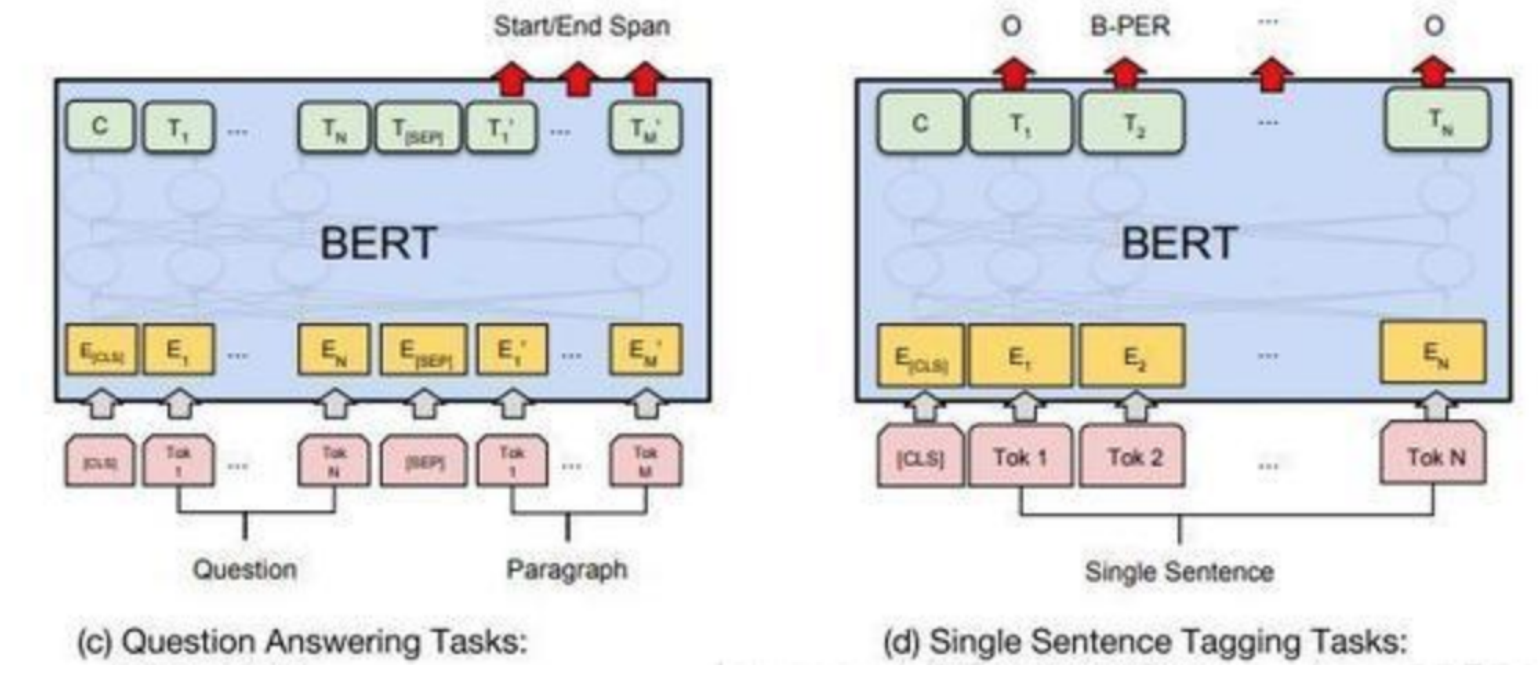 简述BERT模型的训练过程、BERT模型在推断过程中做了哪些性能优化、BERT模型在训练过程中做了哪些性能优化_bert训练过程-CSDN博客