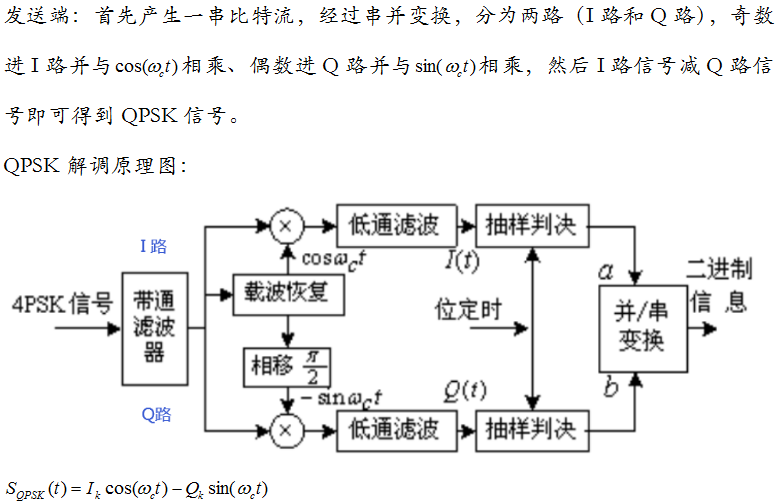Qpsk调制与解调（matlab，详细介绍仿真方案的设计、结果及结论、完整代码及注释）matlabqpsk解调设计报告 Csdn博客 6556