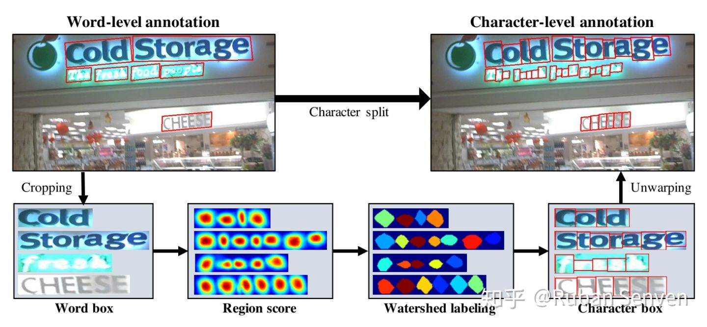 CRAFT（Character Region Awareness for Text Detection）_craft-text ...
