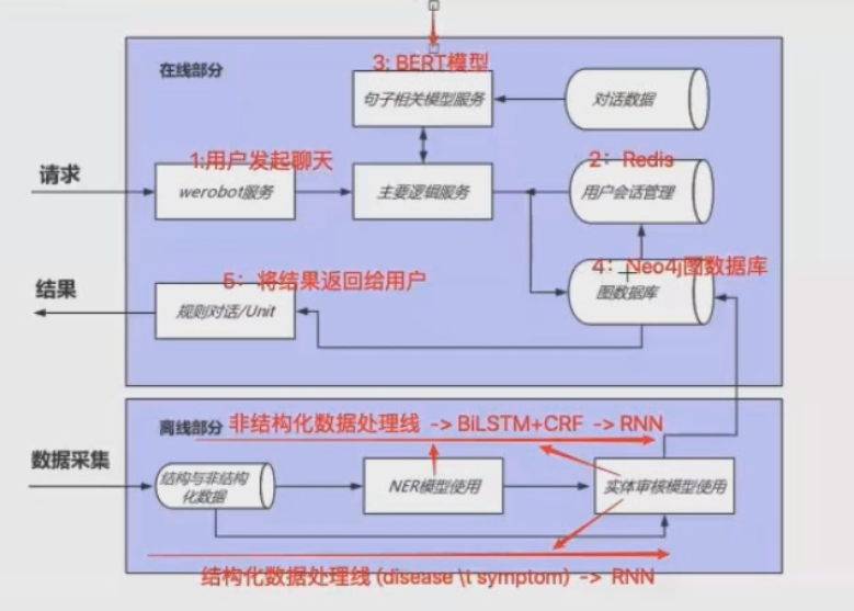 命名实体识别任务：BiLSTM+CRF part1_bilstm的最后一层输出-CSDN博客