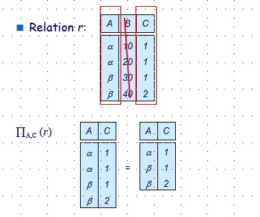 数据库SQL（七）：Relational Algebra（关系代数）-CSDN博客