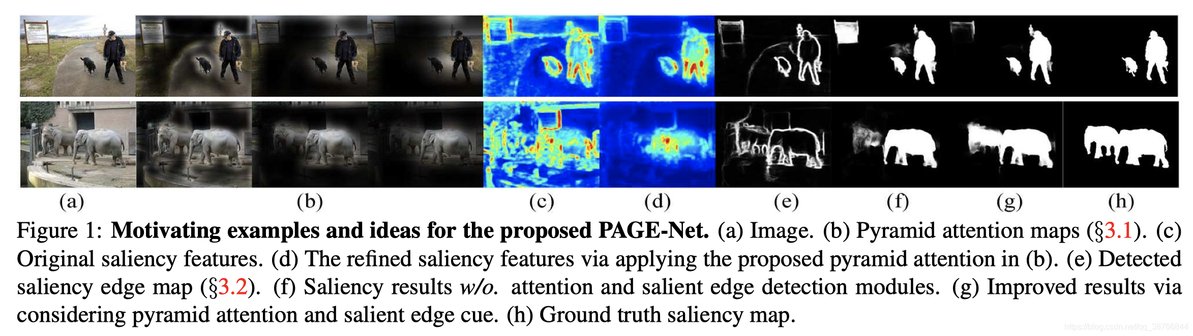 「论文阅读笔记」salient Object Detection With Pyramid Attention And Salient Edges Csdn博客