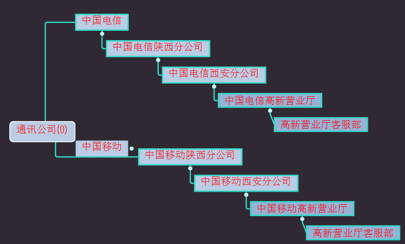 Sql Server树状结构查询sqlserver树形结构查询 Csdn博客 