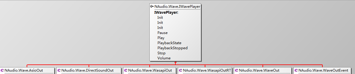 NAudio用法详解（6）播放过程流程分析_playbackstopped-CSDN博客