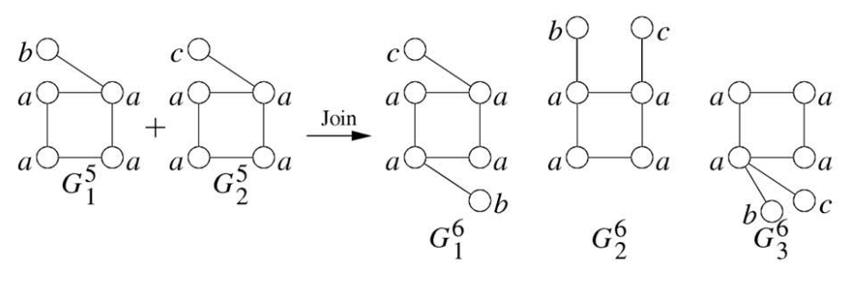 FSG算法_fsgnn算法-CSDN博客