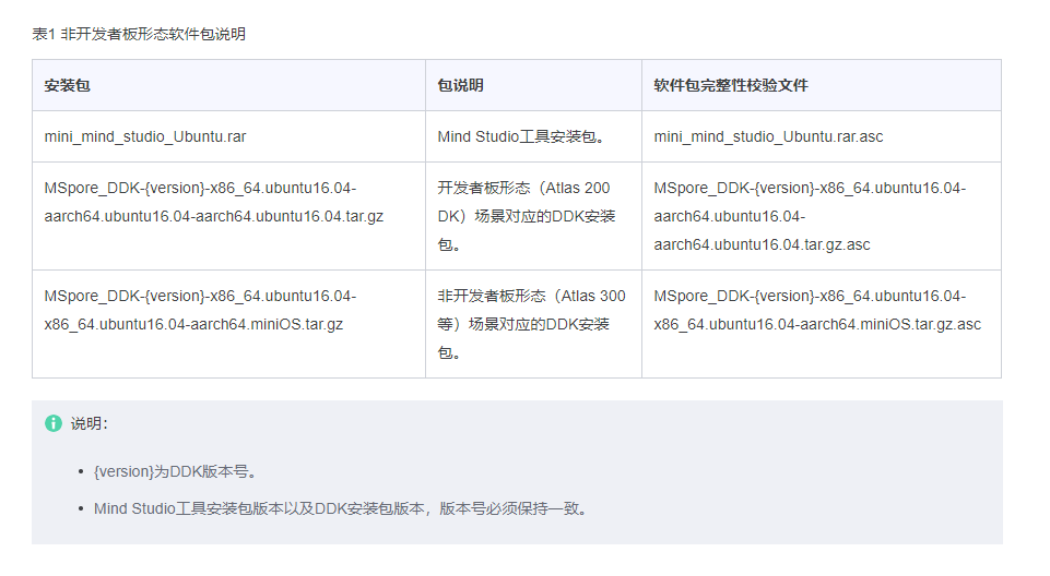 Huawei Atlas 200 DK使用教程——最全的教程之一_华为atlas200dk怎么用-CSDN博客
