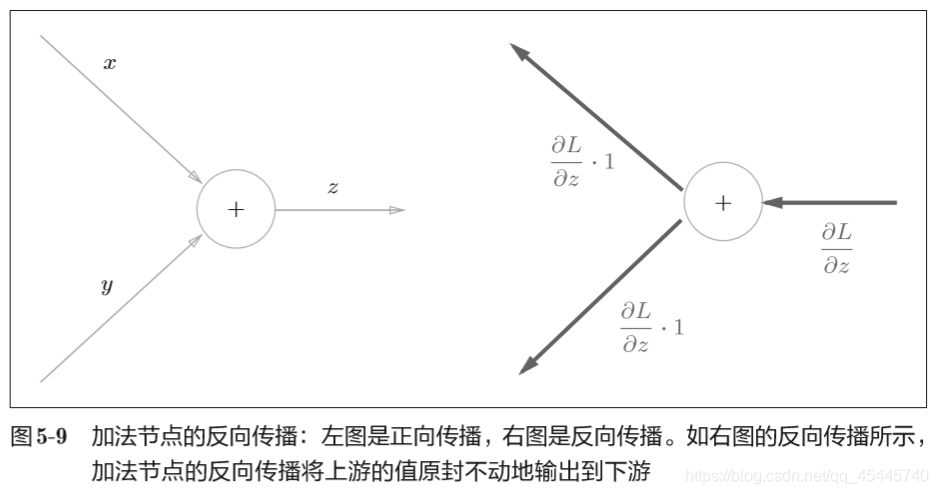 《深度学习入门——基于python的理论与实现》笔记nxssk Csdn博客
