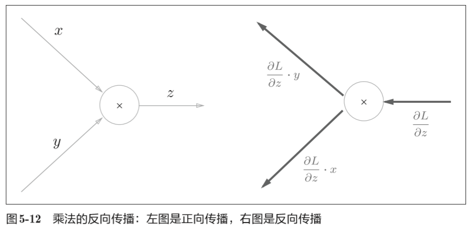 《深度学习入门——基于Python的理论与实现》笔记_nxssk-CSDN博客