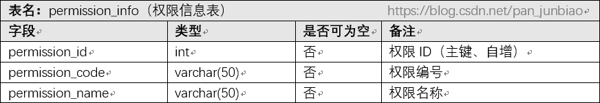 Springboot整合shiro框架实现加密、登录、授权 Springboot和shiro 单例加锁 Csdn博客