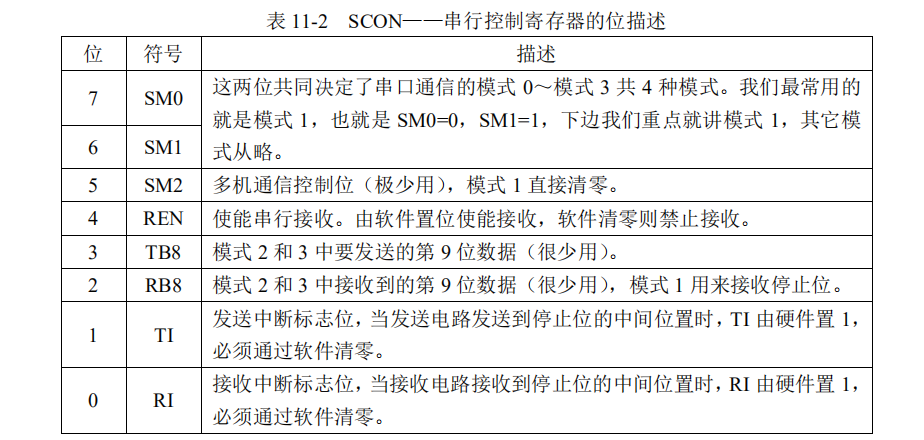 C51的UART 串口通信_uart低位在前-CSDN博客