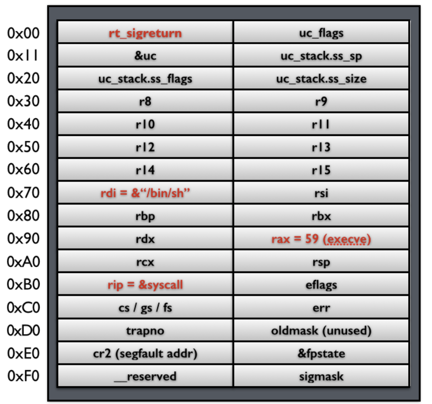 [V&N2020 公开赛]babybabypwn (SROP和orw)_srop orw-CSDN博客