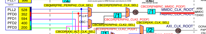 14ddr3初始化ddr初始化过程 Csdn博客