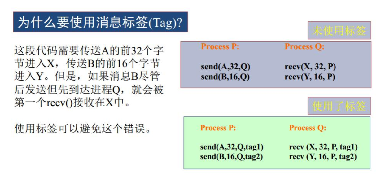 并行计算mpi实现矩阵转置，mpi分布式编程简介，点对点通信方法 Csdn博客 