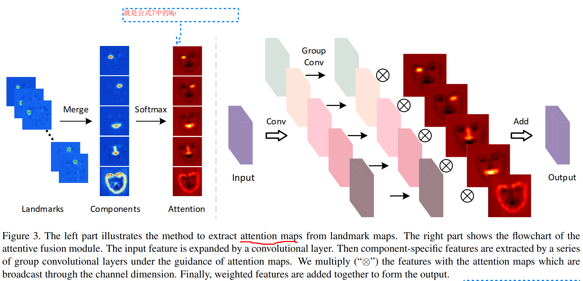 DICGAN(CVPR2020，人脸SR)Deep Face Super-Resolution with Iterative Collaboration between Attentive ...