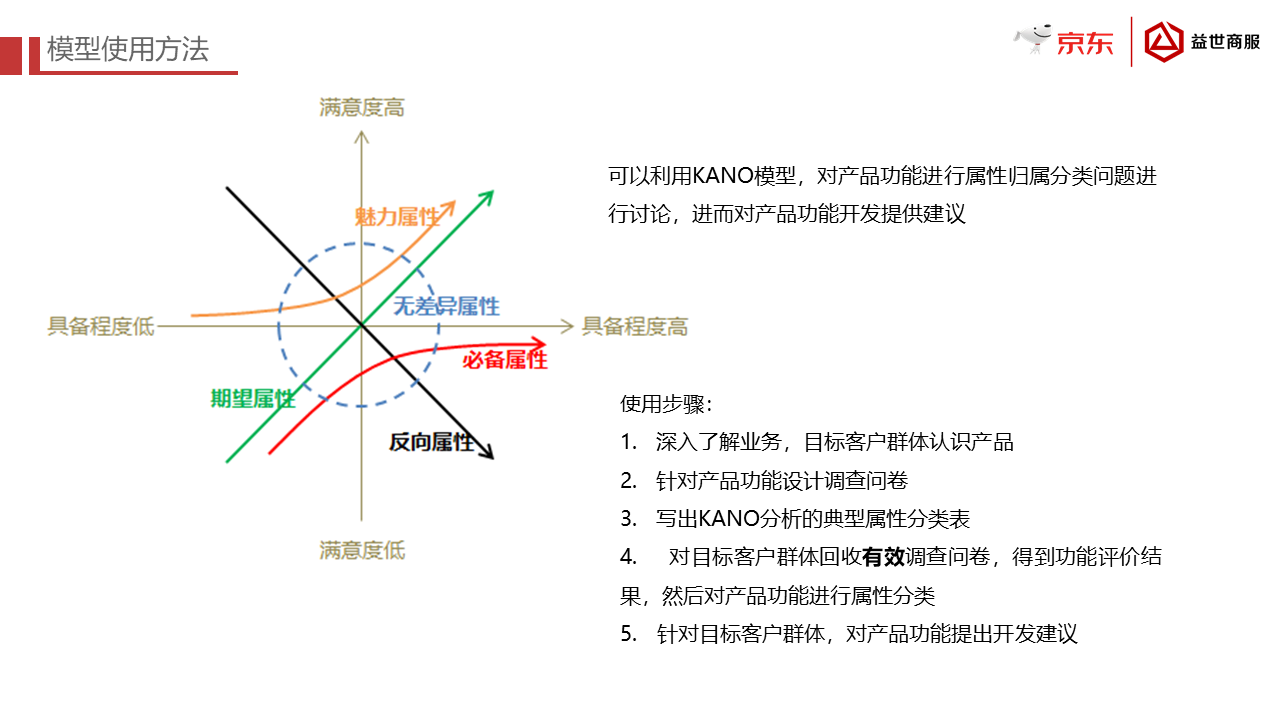 KANO模型_python kano模型-CSDN博客