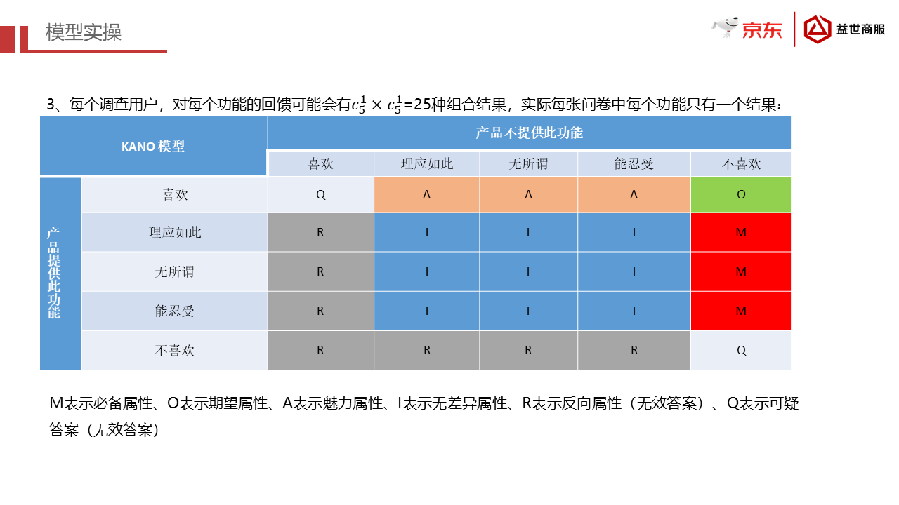 KANO模型_python kano模型-CSDN博客