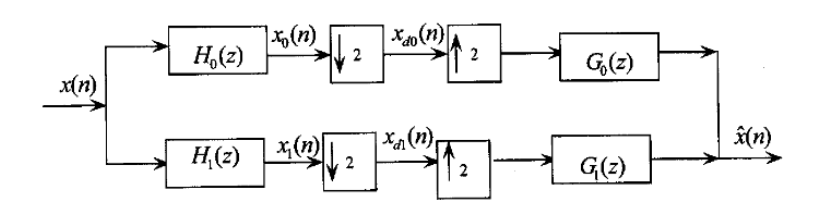 QMF滤波器组设计（QMFB） matlab实现-CSDN博客