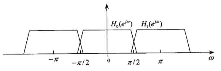 QMF滤波器组设计（QMFB） matlab实现-CSDN博客
