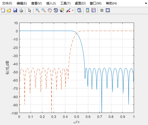 QMF滤波器组设计（QMFB） matlab实现-CSDN博客