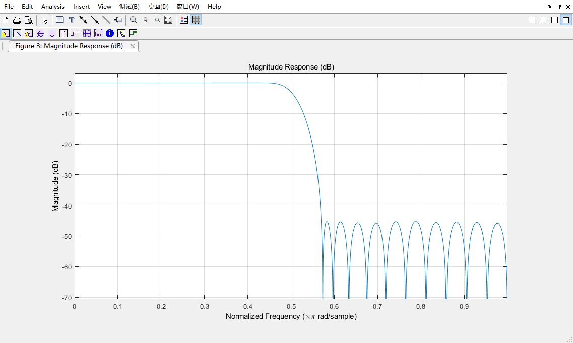 QMF滤波器组设计（QMFB） matlab实现-CSDN博客