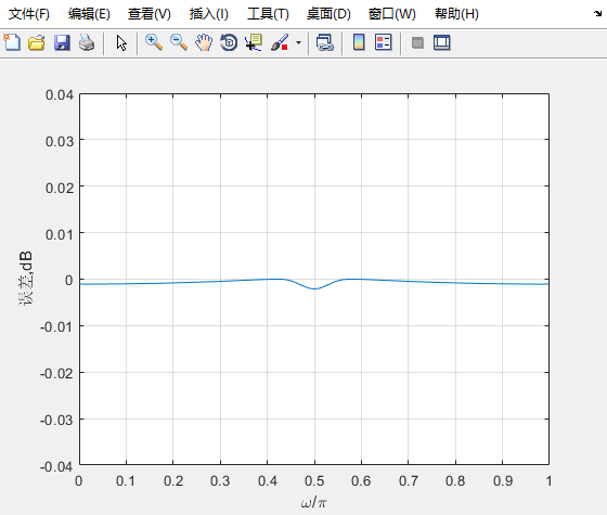 QMF滤波器组设计（QMFB） matlab实现-CSDN博客