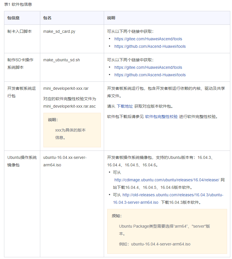 Huawei Atlas 200 DK使用教程——最全的教程之一_华为atlas200dk怎么用-CSDN博客