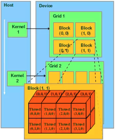 CUDA编程.cu文件-CSDN博客