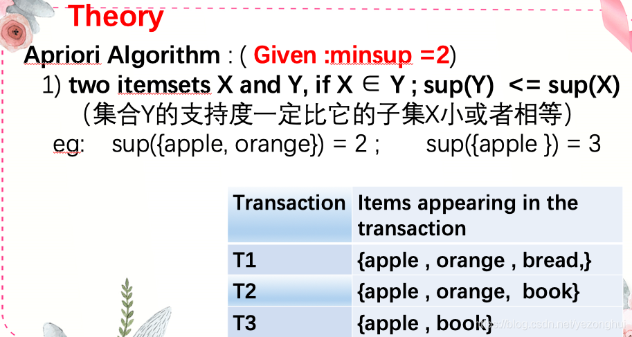 数据挖掘 项集挖掘 Apriori算法(ppt图片版)数据挖掘大数据研发算法学习 Csdn博客apriori算法ppt