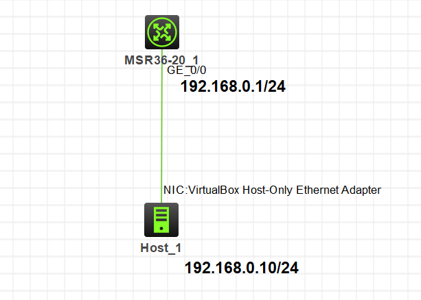 H3C网络设备配置telnet登录_h3c配置telnet登录-CSDN博客