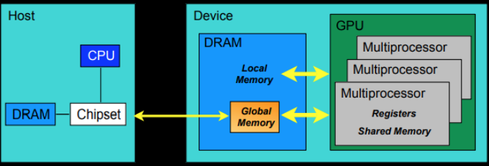 CUDA编程.cu文件-CSDN博客