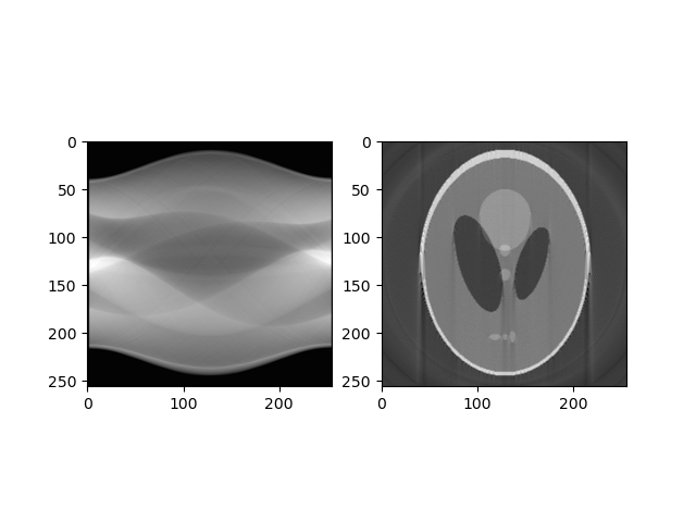Python实现逆Radon变换——直接反投影和滤波反投影_radon逆变换-CSDN博客