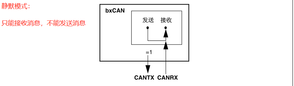STM32 - CAN问题总结_stm32 can unlock-CSDN博客