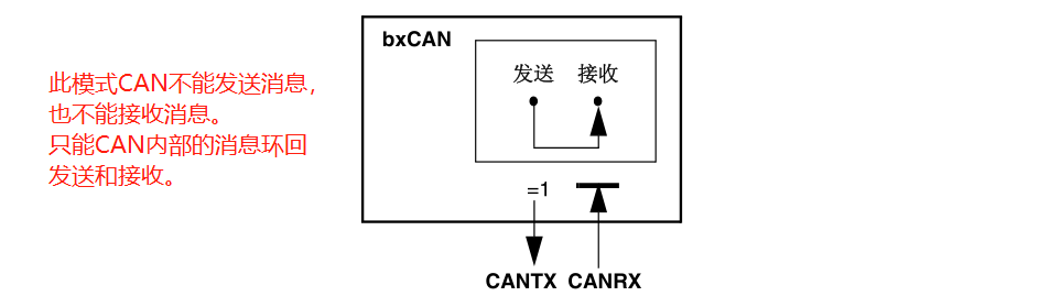 STM32 - CAN问题总结_stm32 can unlock-CSDN博客
