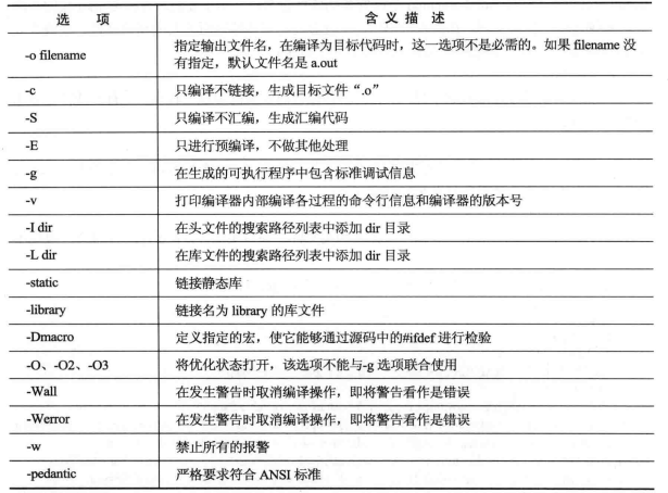 Gcc常用命令和参数说明 Csdn博客 