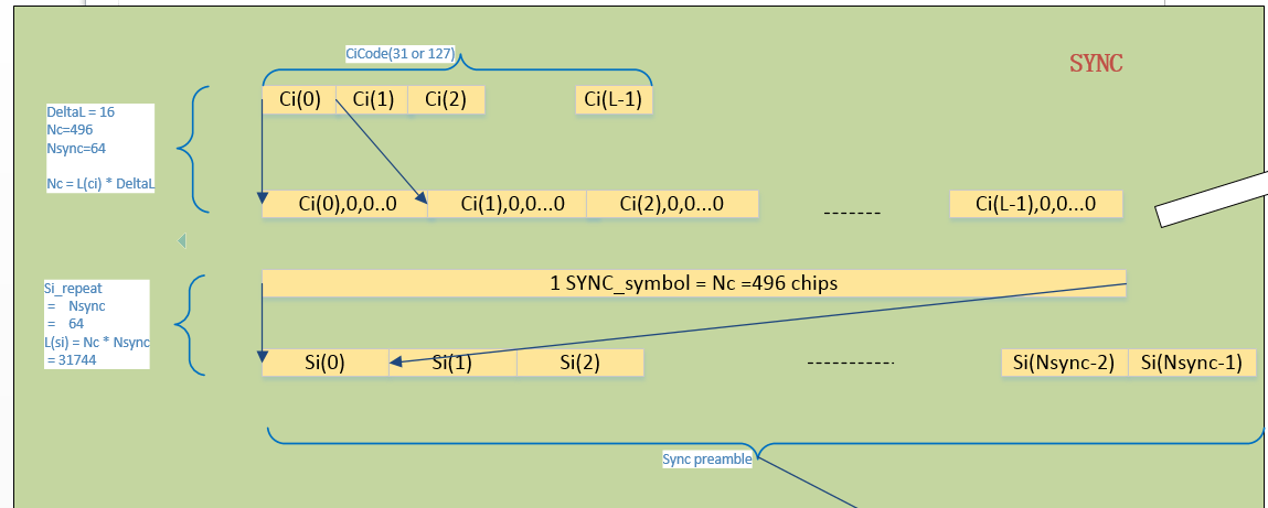 UWB协议：IEEE 802.15.4A‐2011学习-CSDN博客