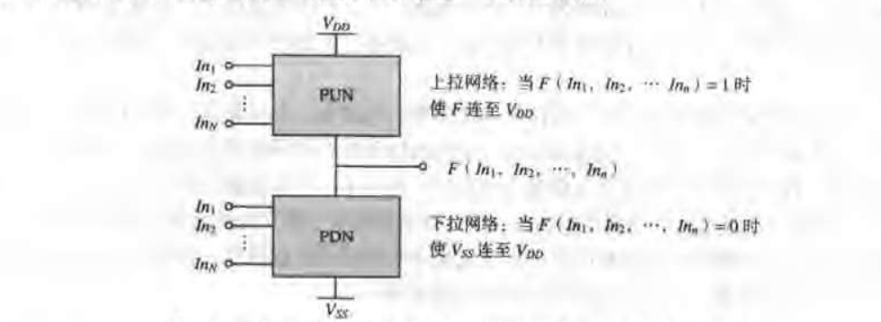 VLSI数字集成电路设计——组合逻辑门（上）_逻辑努力-CSDN博客