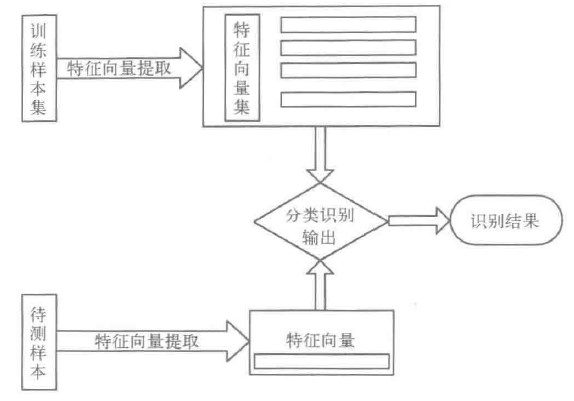 Python语音基础操作--12.1基于KNN的情感识别_语音情感识别代码python-CSDN博客