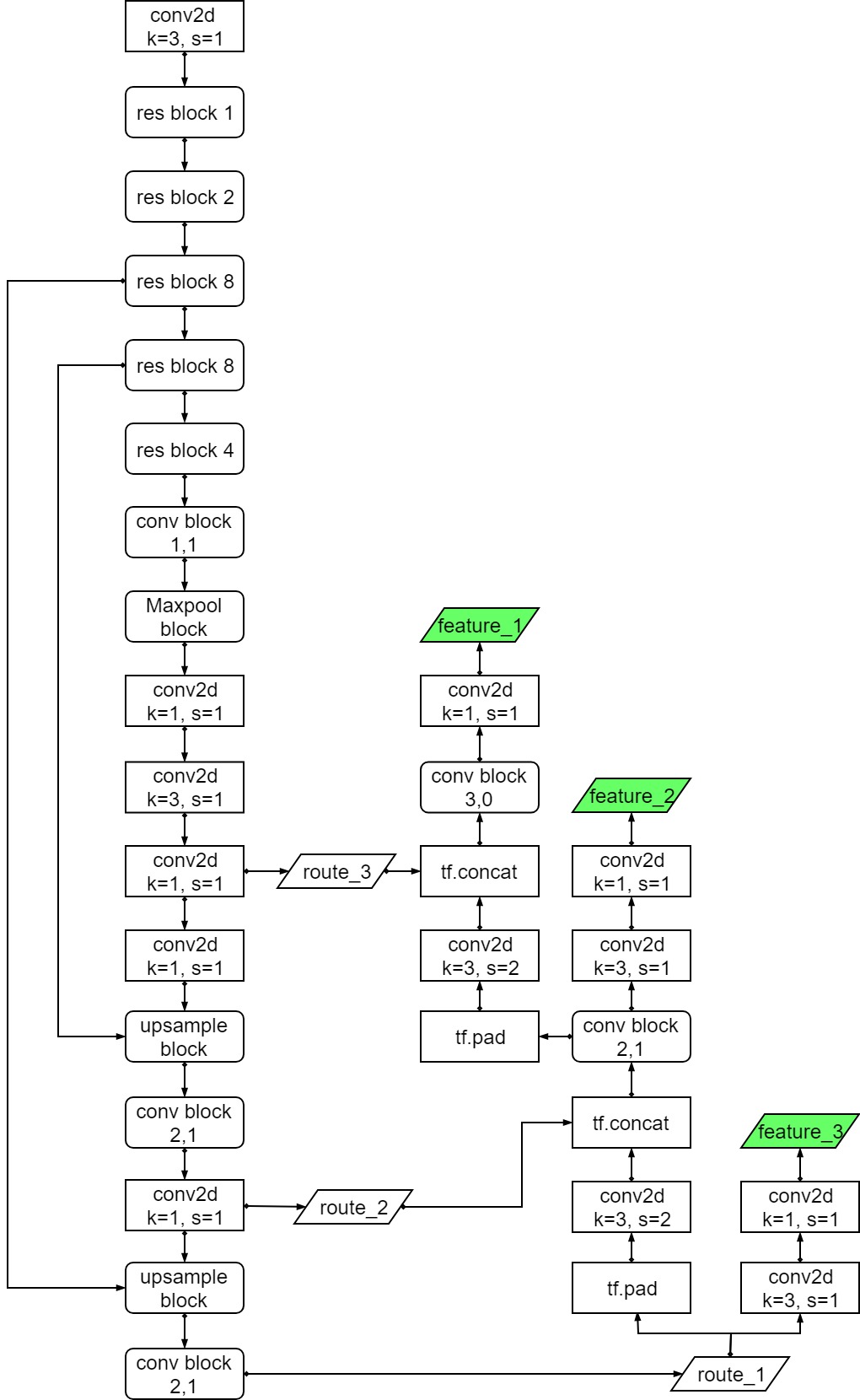YOLOv4网络结构_yolov4网络结构图-CSDN博客