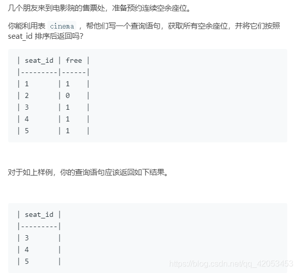 Leetcode 603 连续空余座位(简单)leetcode603 Csdn博客