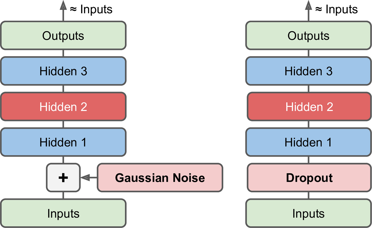 【自监督算法】自编码器（autoencoder Ae）褚骏逸的博客 Csdn博客卷积自动编码器 