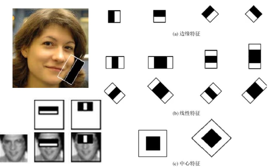 Adaboost 人脸检测：Haar特征及积分图、分类器的级联_haar特征中的边缘特征和中心特征是什么样的-CSDN博客