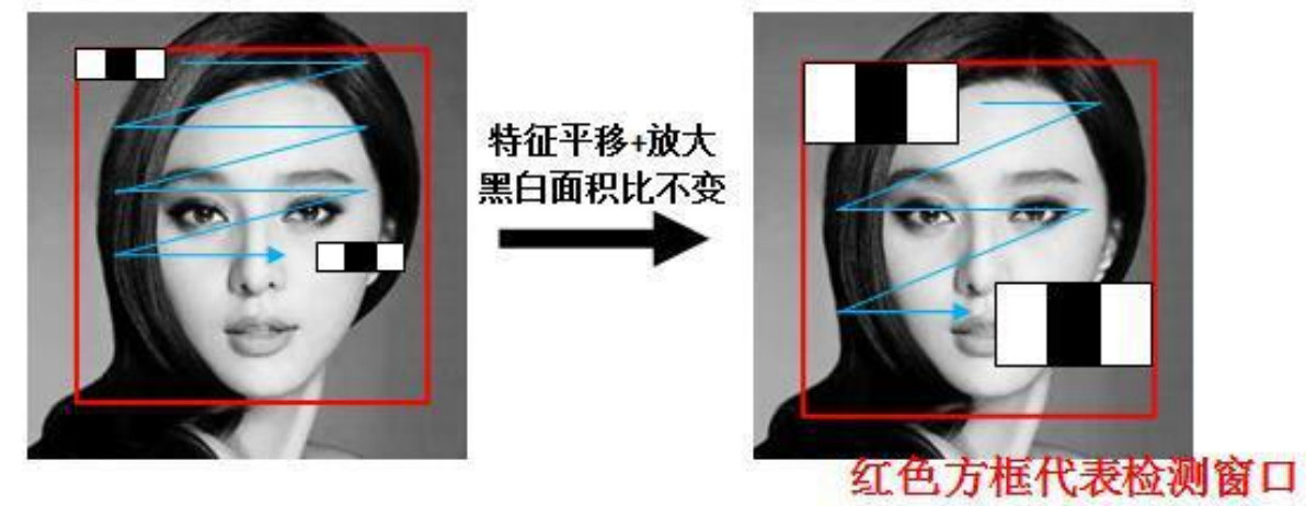 Adaboost 人脸检测：Haar特征及积分图、分类器的级联_haar特征中的边缘特征和中心特征是什么样的-CSDN博客