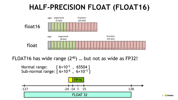 Tensor Core技术解析（下）_tensor core fp16-CSDN博客