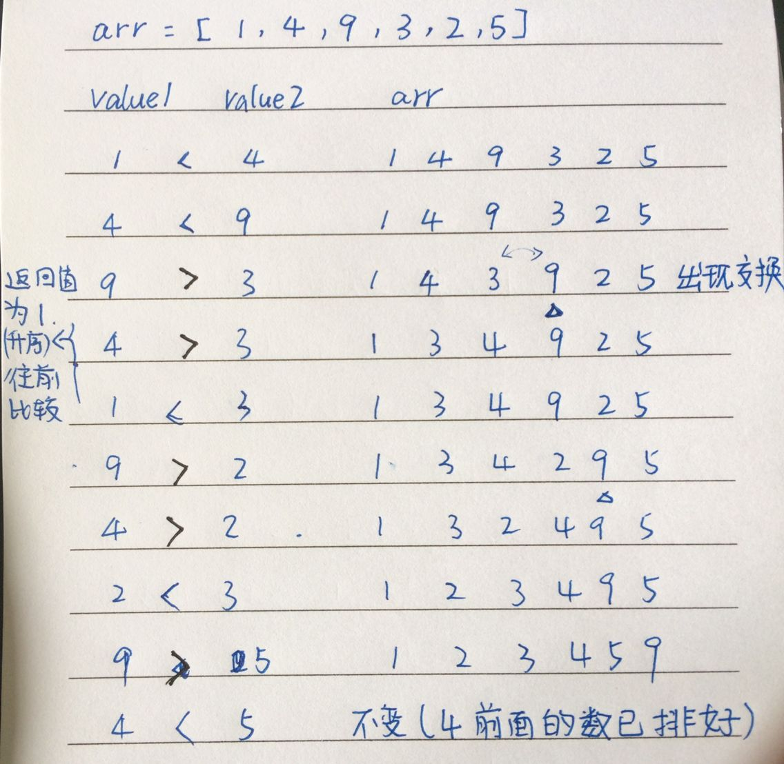 Sort()排序原理_sort的原理-CSDN博客